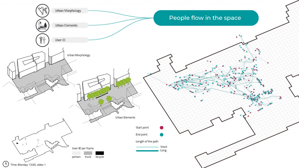 Eyes on Sociability – IAAC Blog