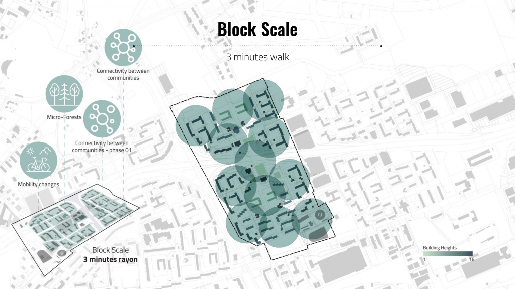 The one minute rayon – IAAC Blog