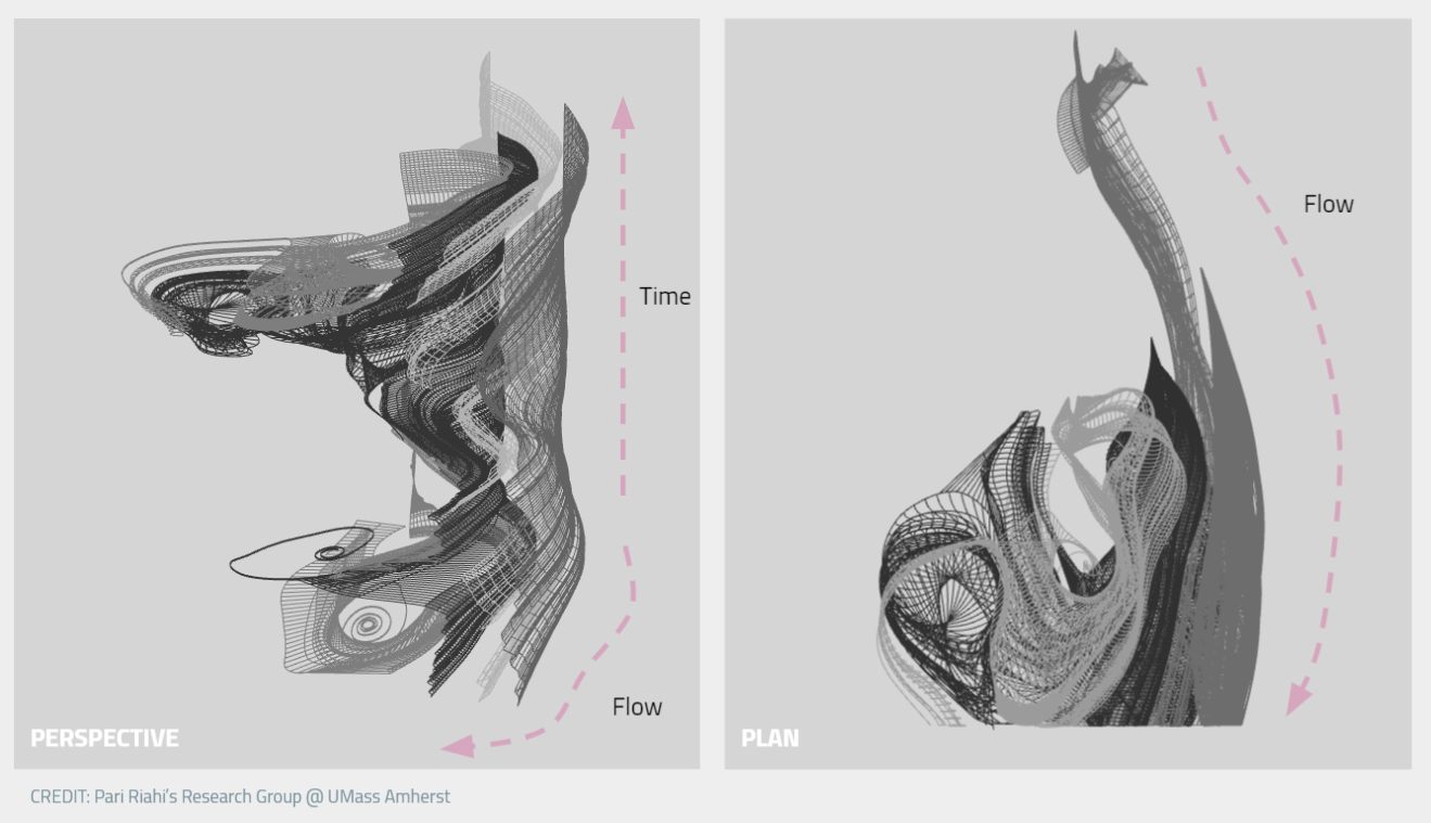 Algorithmic Optimization for Complex Forms – IAAC Blog