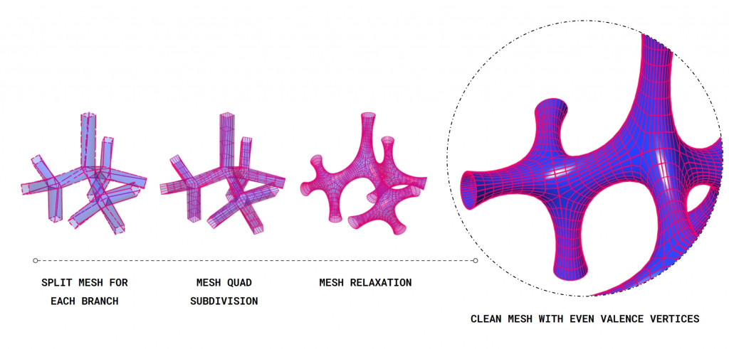 Blaze - Growing Lighting Unit – IAAC Blog