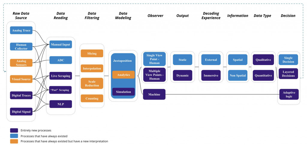 The agency of mapping – IAAC Blog