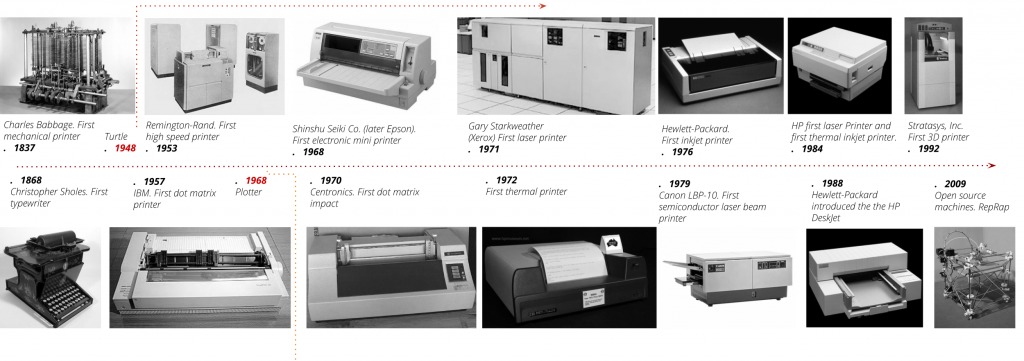 The Drawing Bot – IAAC Blog