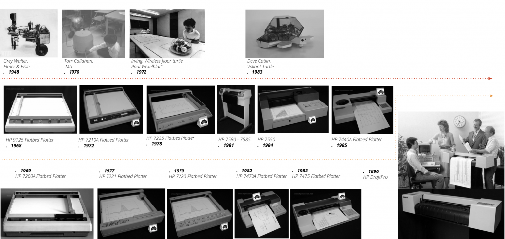 The Drawing Bot – IAAC Blog