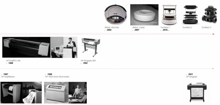 The Drawing Bot – IAAC Blog