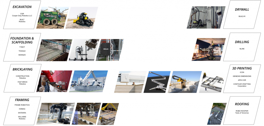 The Drawing Bot – IAAC Blog