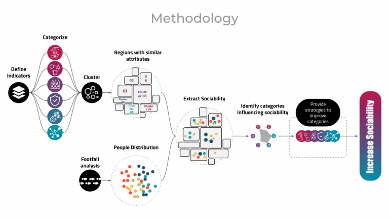 Sociable Spaces - Tackling social interaction and loneliness in the ...