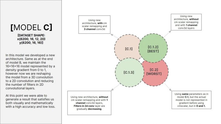 Training The Topology – IAAC Blog