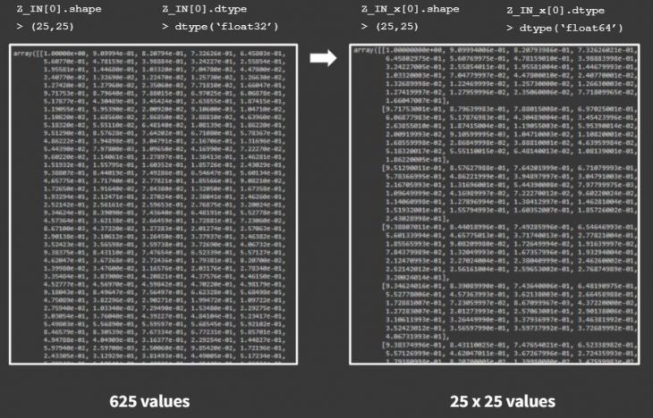 Terrain Erosion - The predicted form by Machine Learning – IAAC Blog