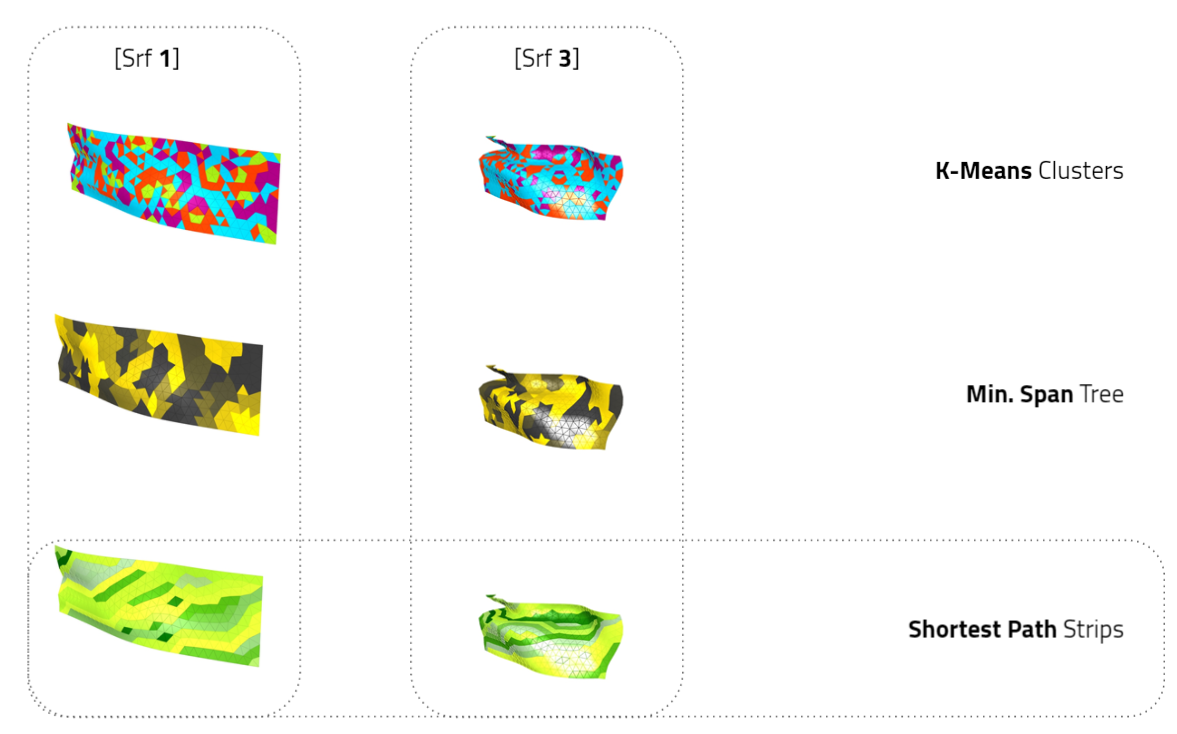 Algorithmic Optimization for Complex Forms – IAAC Blog