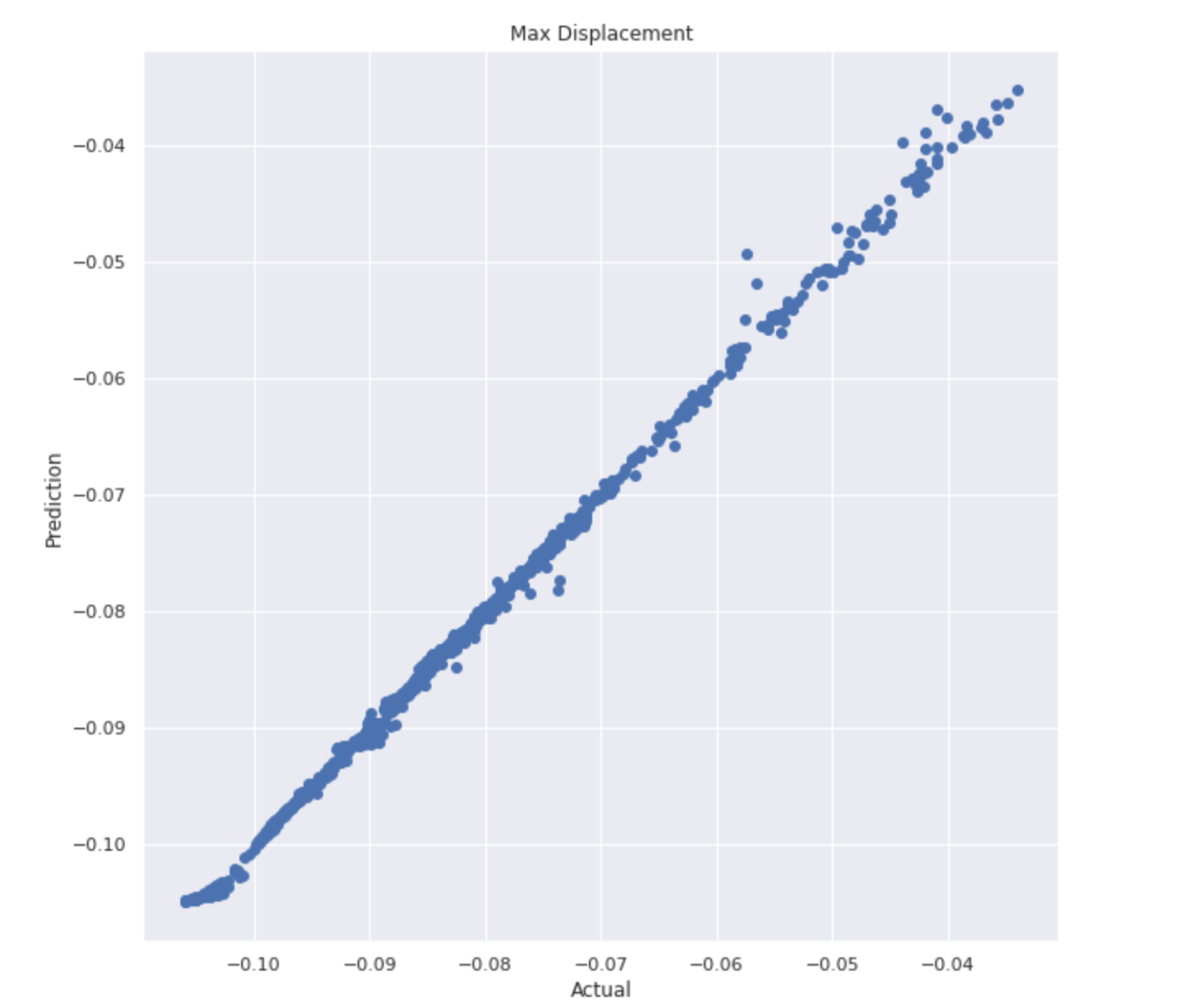 Truss Displacement – IAAC Blog