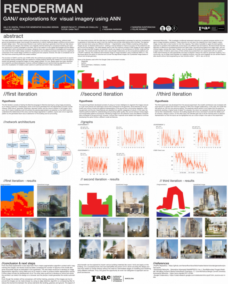 RENDERMAN – IAAC Blog