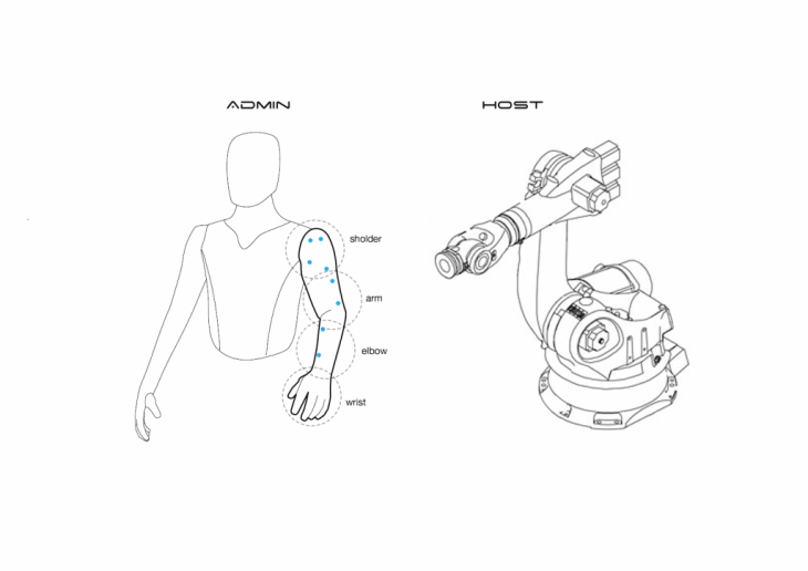 Unity, ROS, ROS Sharp, HTC VIVE, Robotics, UR-10e, Virtual Reality