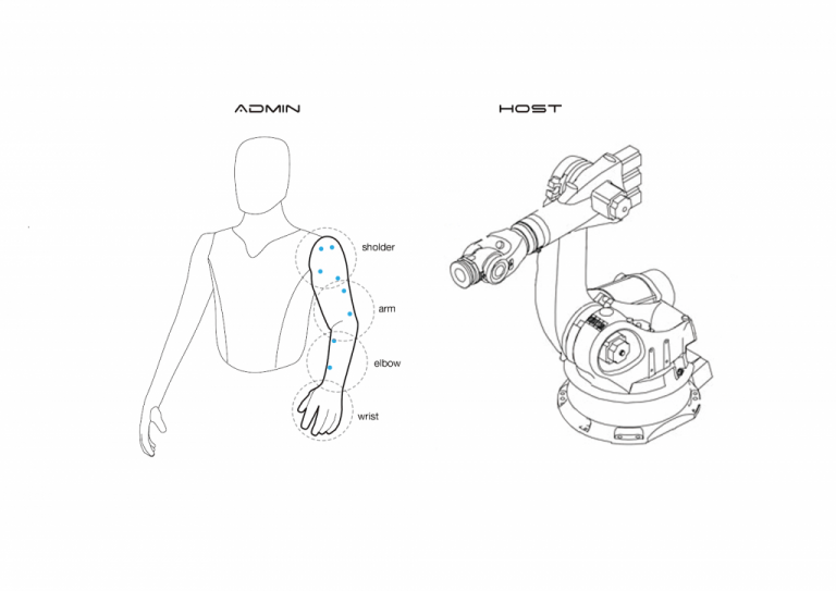 Unity, ROS, ROS Sharp, HTC VIVE, Robotics, UR-10e, Virtual Reality