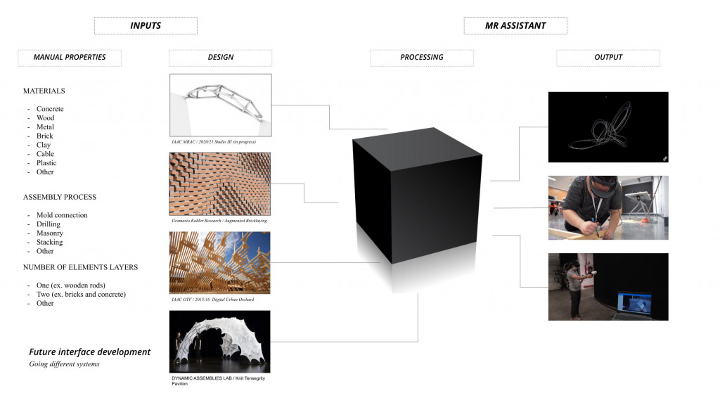 MR Assistant – IAAC Blog