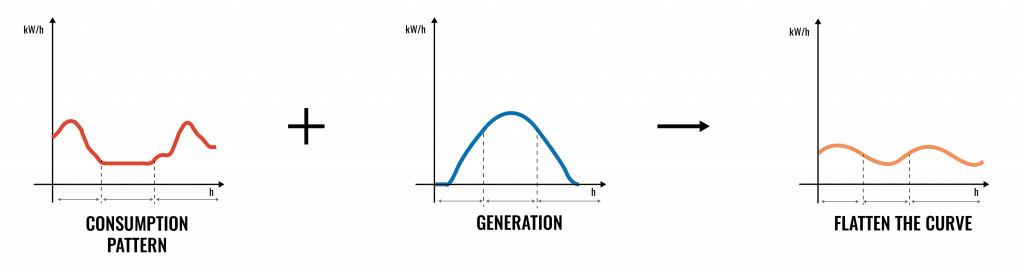 About curves: a story of learning and energy – IAAC Blog