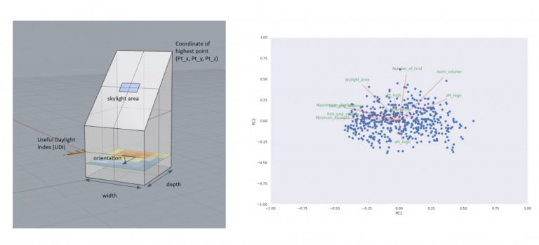 Data Encoding - Daylight Prediction by Machine Learning (Neural Network)