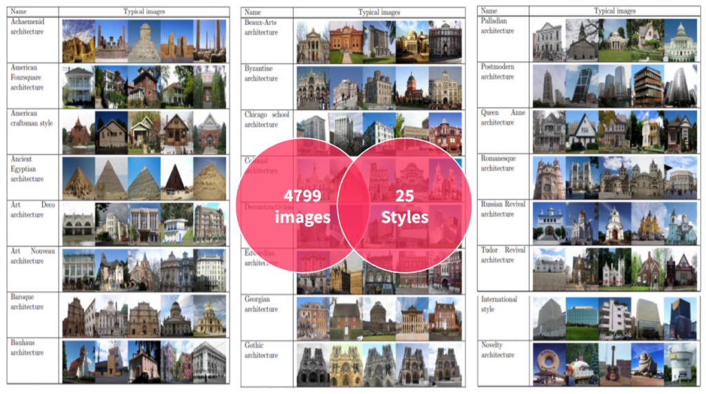 A comparative study of CNN architectures for Image Classification of an ...