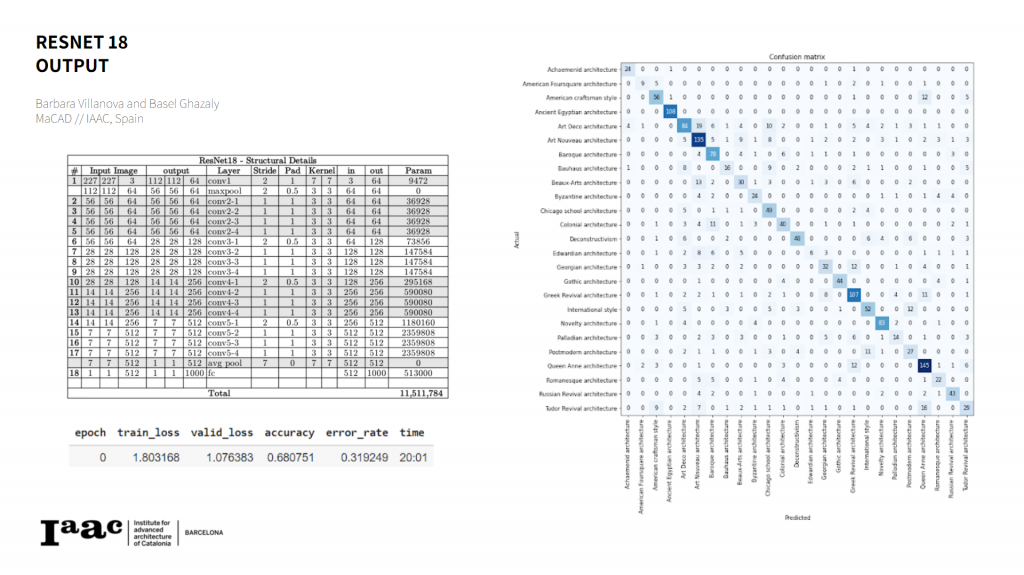 A comparative study of CNN architectures for Image Classification of an ...