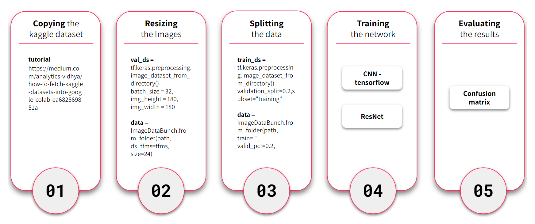 A comparative study of CNN architectures for Image Classification of an ...