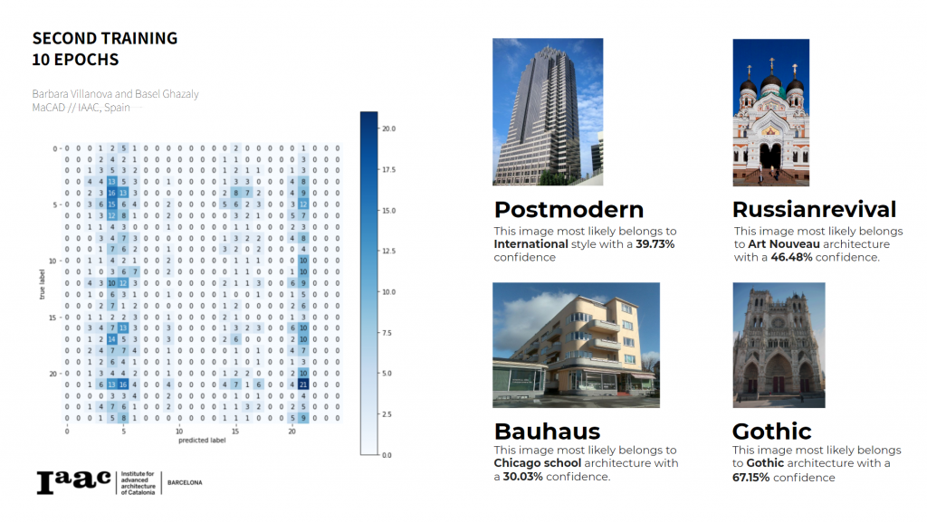 A comparative study of CNN architectures for Image Classification of an ...