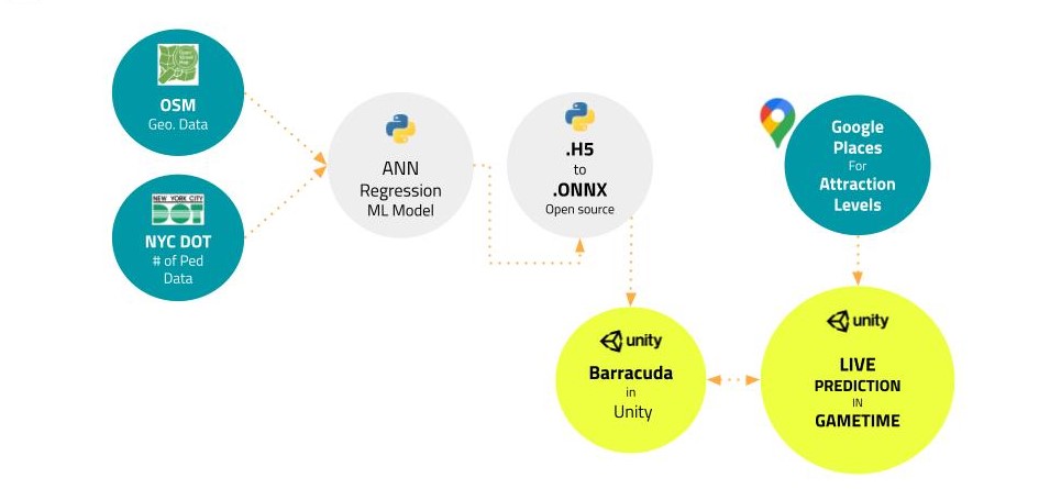 Artificial Intelligence in Architecture: Urban Path Maker – IAAC Blog