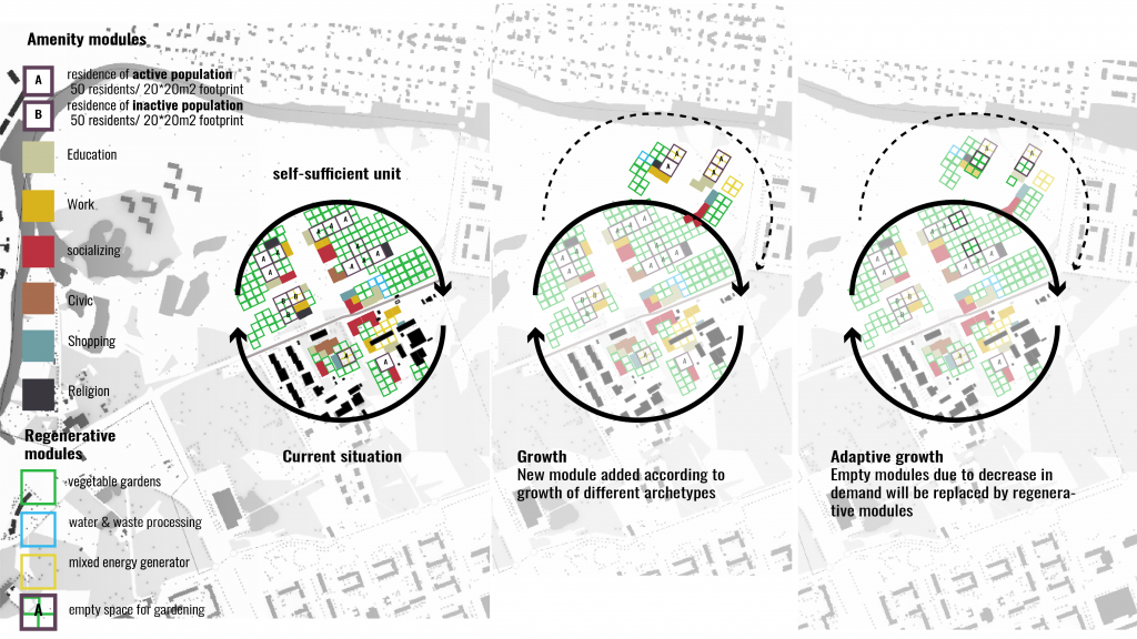 Modular(c)ity: a new circular micro-district – IAAC Blog