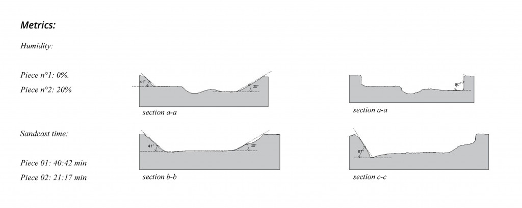 Robotic Sandcast // R.3 Studio – IAAC Blog