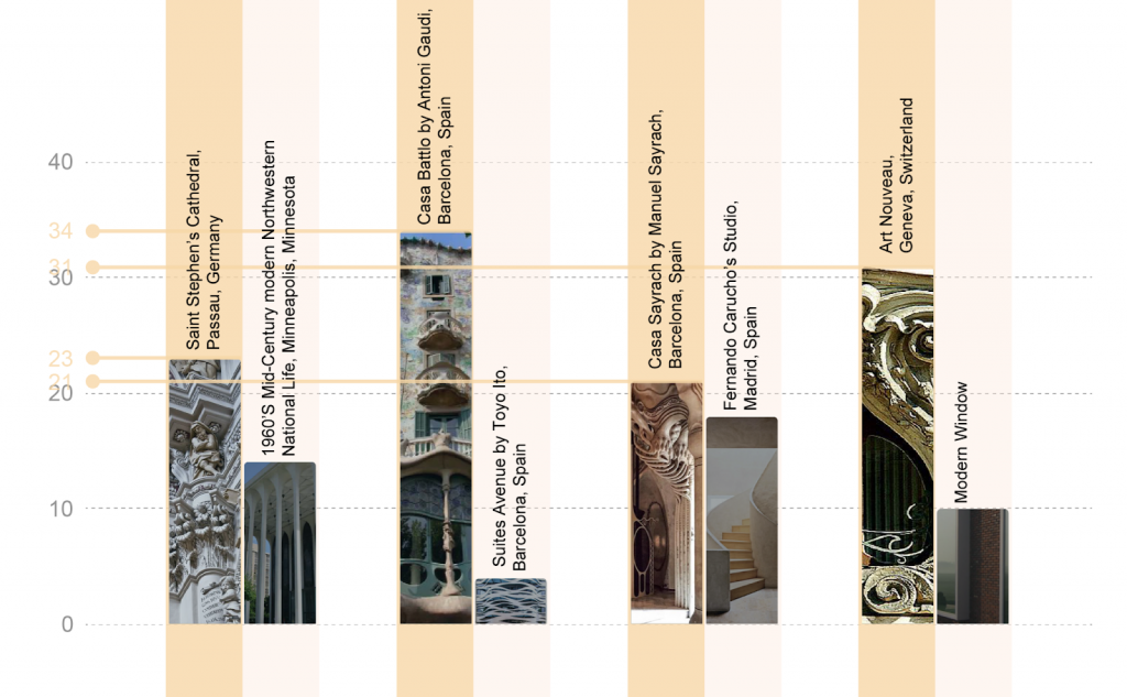 Articulating Architecture // T.3 APPLIED THEORY – IAAC Blog