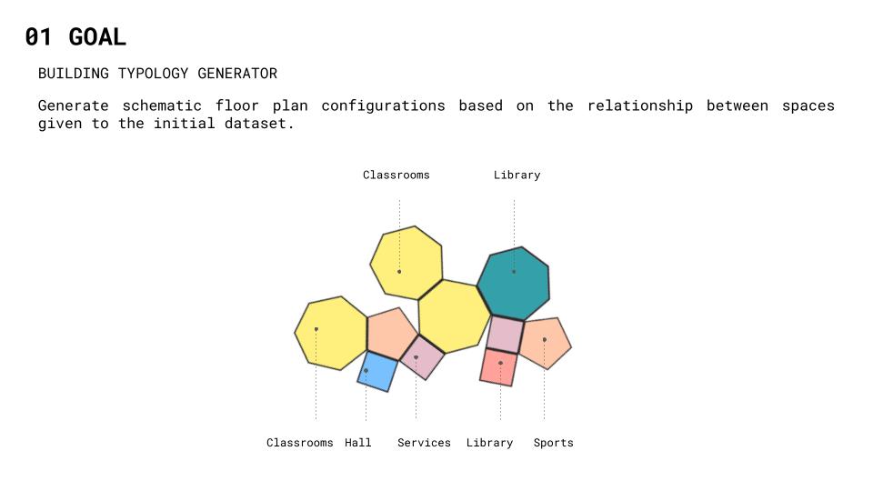 DIGITAL TOOLS FOR GENERATIVE BUILDING DESIGN – IAAC Blog