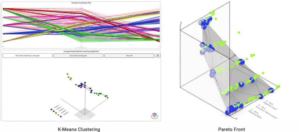 Genetic Optimization Iaac Blog