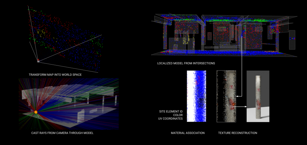 Matter Site – IAAC Blog