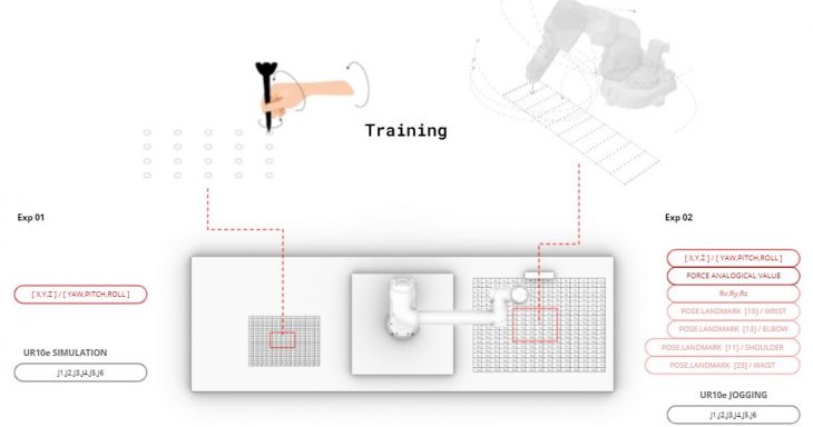 Machine Learning, Artificial Intelligence, Neural Network, Grasshopper ...