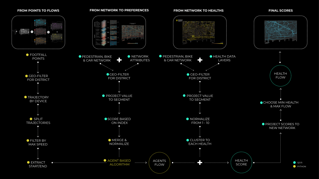 Mobility flows – IAAC Blog