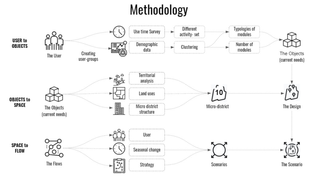 Modular(c)ity: a new circular micro-district – IAAC Blog