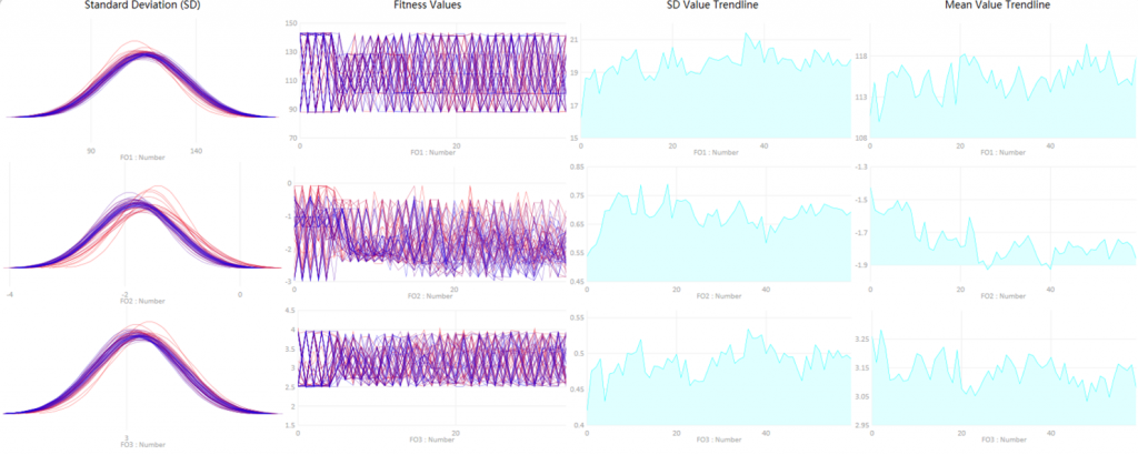 GENETIC OPTIMIZATION – IAAC Blog