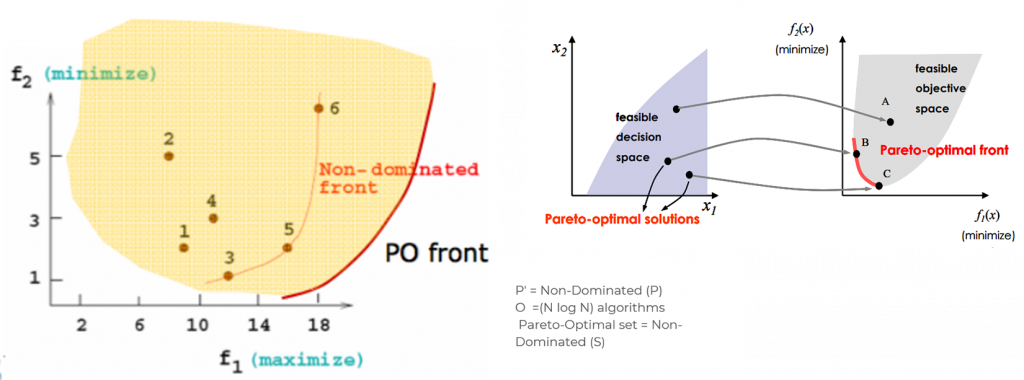 GENETIC OPTIMIZATION – IAAC Blog