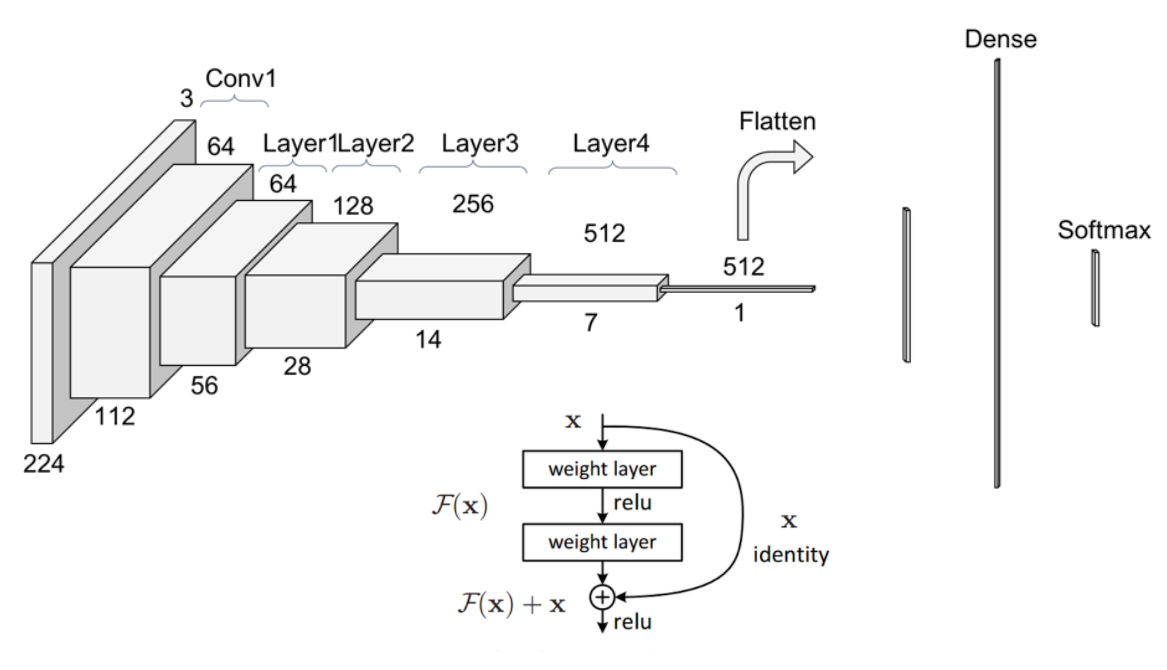 A comparative study of CNN architectures for Image Classification of an ...