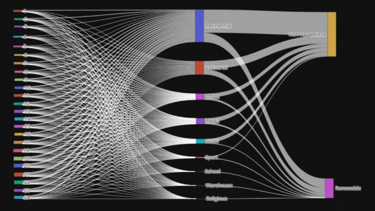 About curves: a story of learning and energy – IAAC Blog