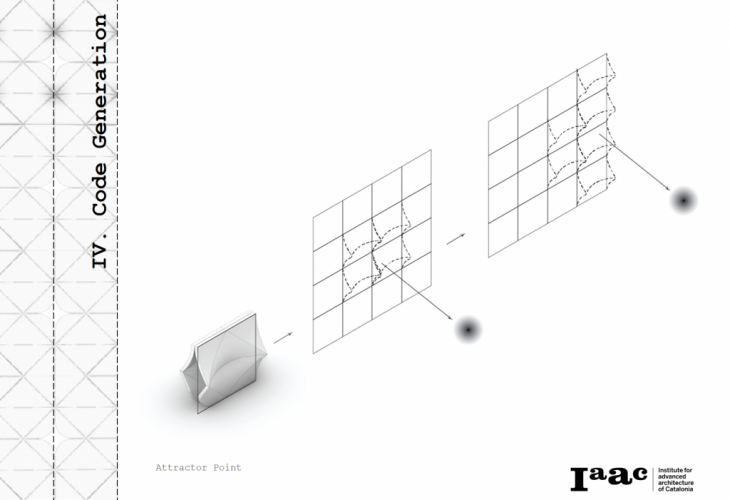 Genetic Optimization // Optimizing Facade Panels – IAAC Blog