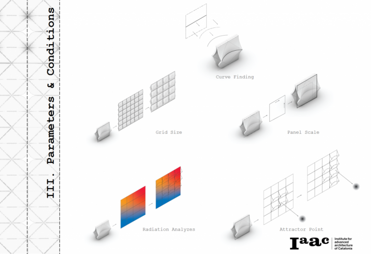 Genetic Optimization // Optimizing Facade Panels – IAAC Blog