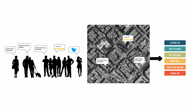 Social Nodes - Understanding a process of data analysis – IAAC Blog