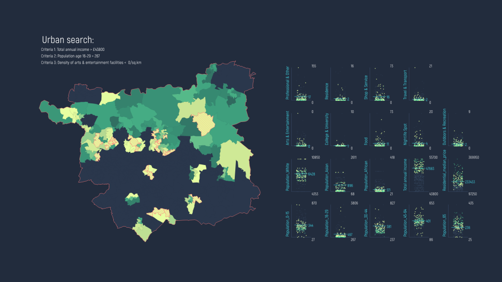 Location Intelligence Platform – IAAC Blog