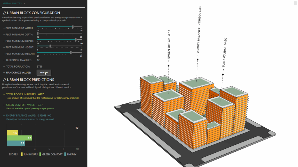 URBAN.AI // An AI approach to urban generation – IAAC Blog