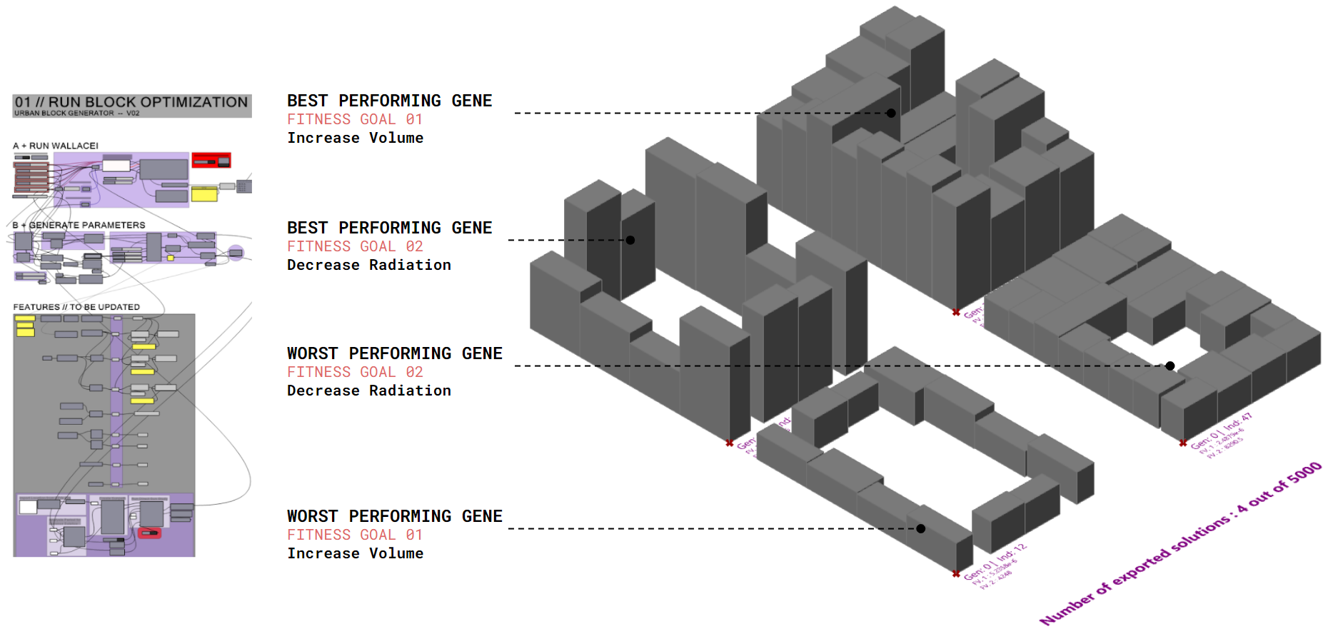 URBAN.AI // An AI approach to urban generation – IAAC Blog
