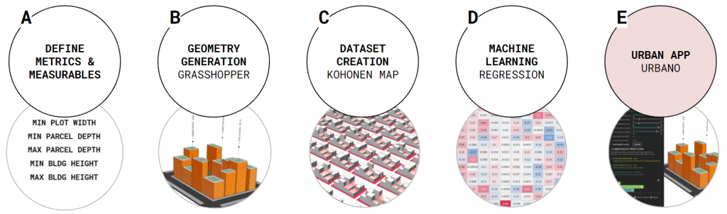 URBAN.AI // An AI approach to urban generation – IAAC Blog