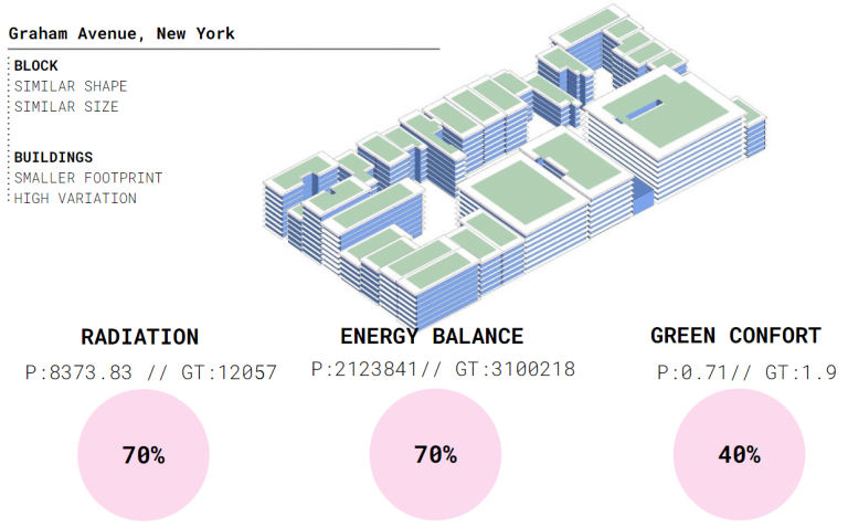 URBAN.AI // An AI approach to urban generation – IAAC Blog