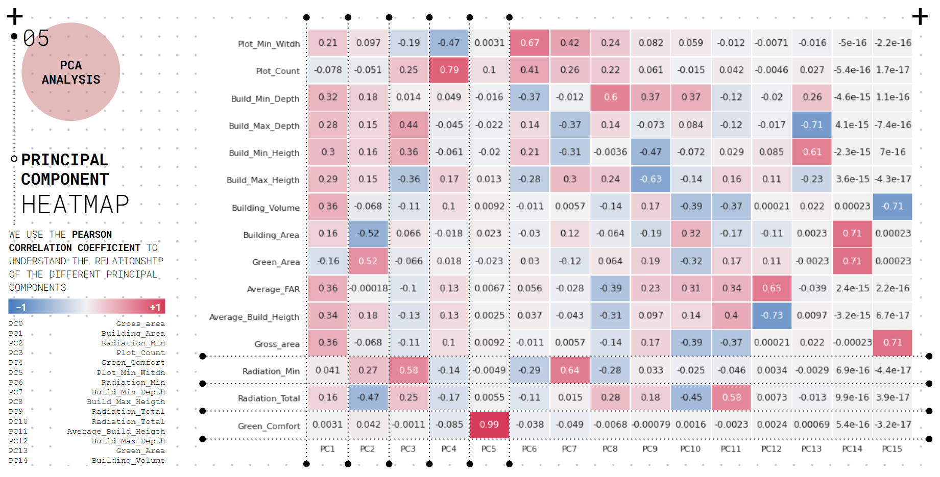 URBAN.AI // An AI approach to urban generation – IAAC Blog