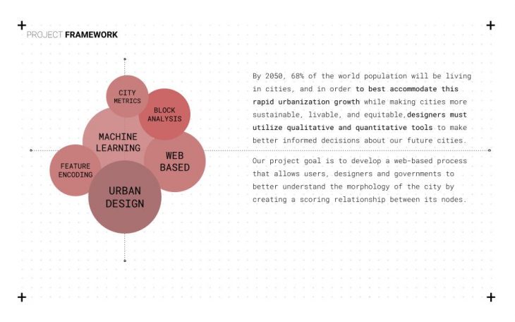 AI - URBAN VOIDS – IAAC Blog