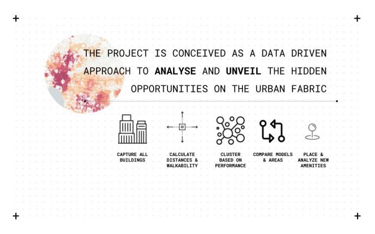 AI - URBAN VOIDS – IAAC Blog