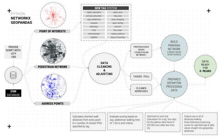 AI - URBAN VOIDS – IAAC Blog